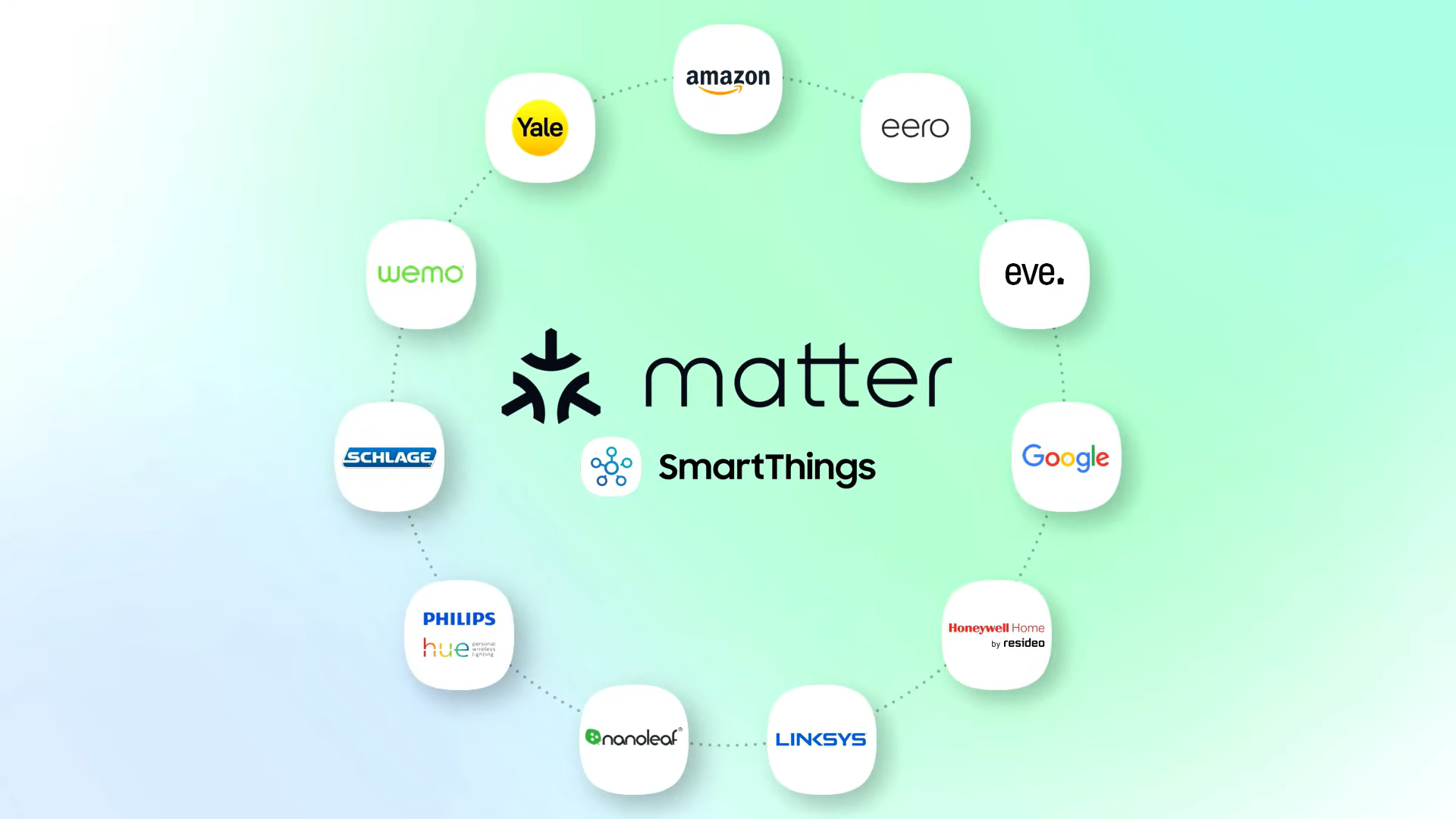 Co nam przyniesie Matter – nowy standard inteligentnego domu IoT ...